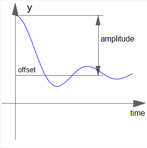 Modelica.Blocks.Sources